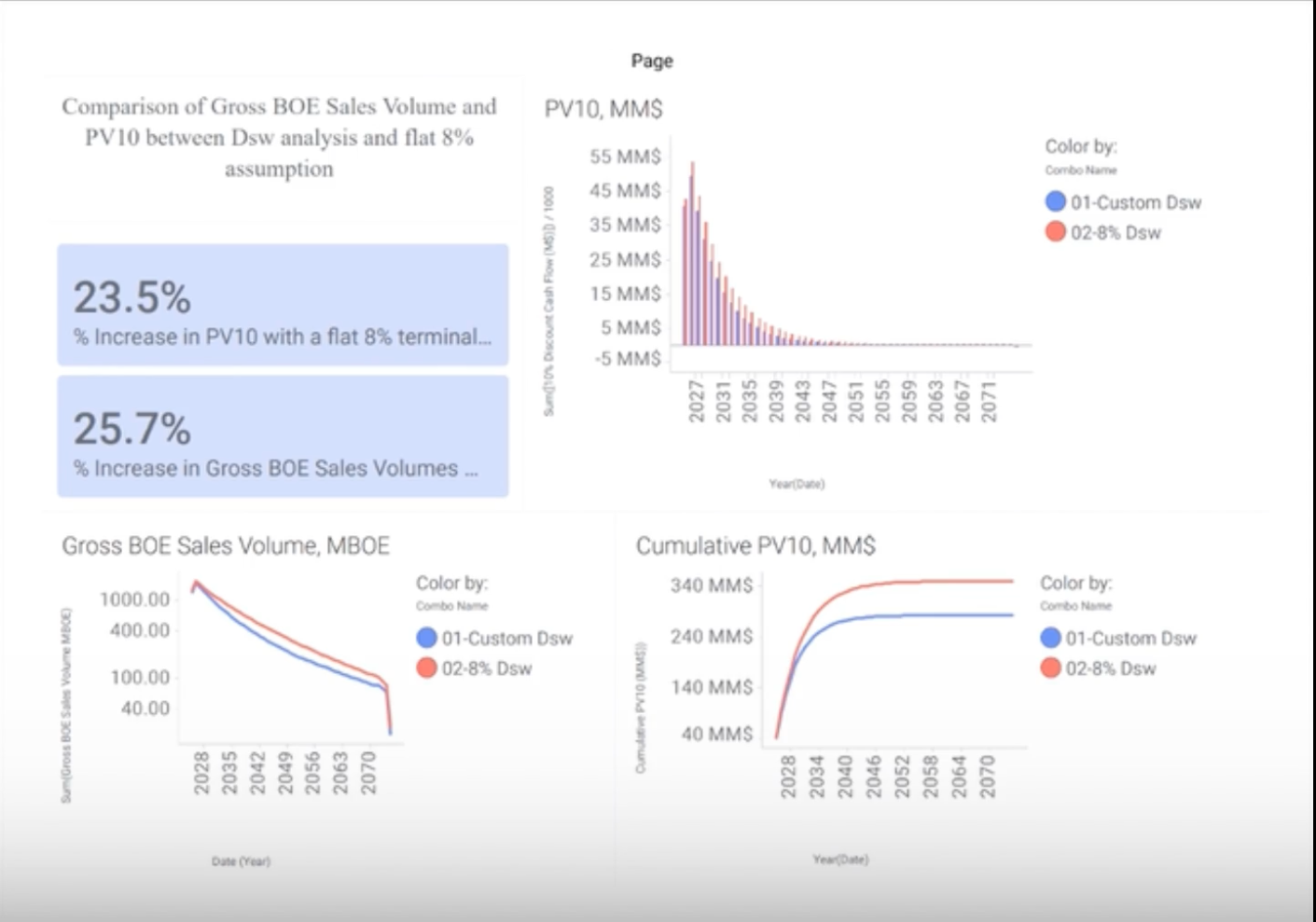 Bakken Terminal Decline